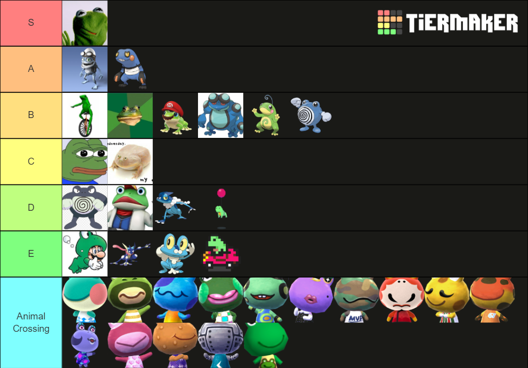 Frog Tier List (Community Rankings) - TierMaker