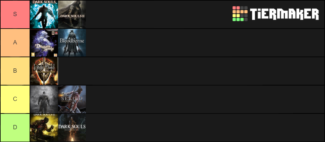 FromSoftware Tier List (Community Rankings) - TierMaker
