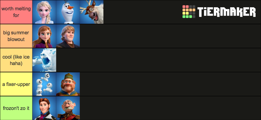 frozen characters Tier List (Community Rankings) - TierMaker