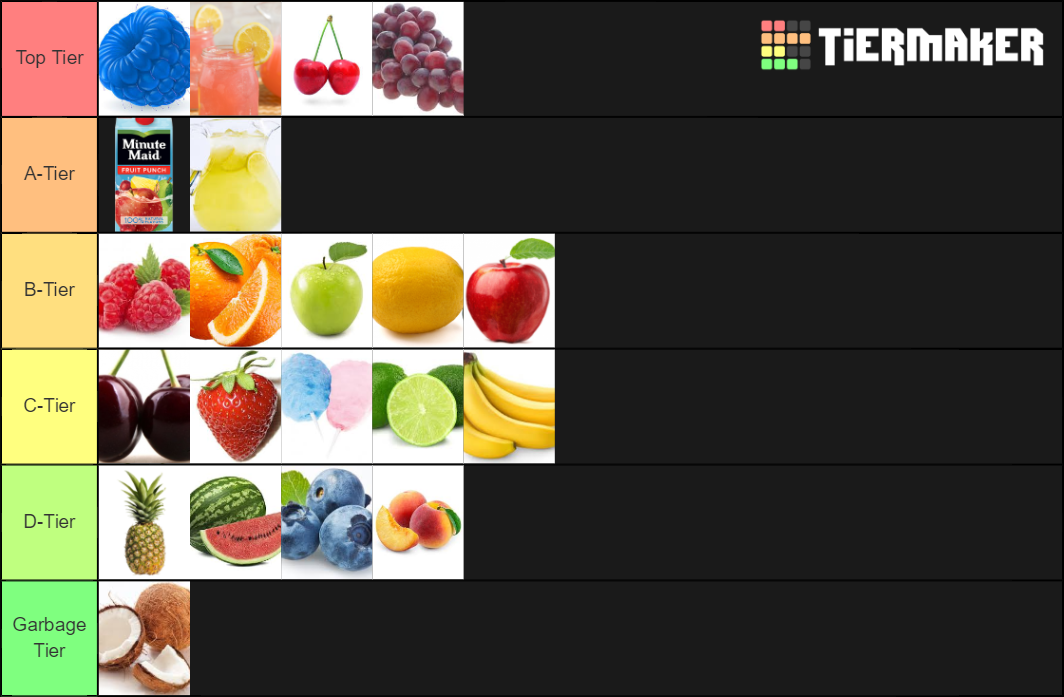 Fruit-Flavored Candy Flavors Tierlist Tier List (Community Rankings ...