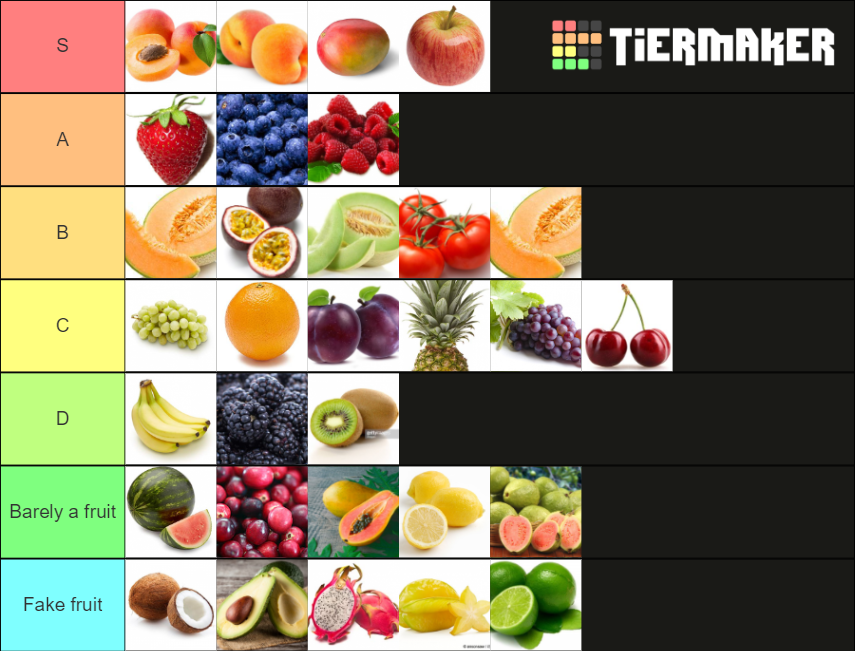 Fruit Tier List (Community Rankings) - TierMaker