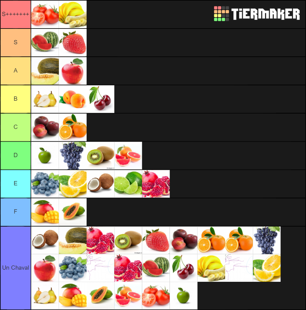 Fruit Tier List (Community Rankings) - TierMaker