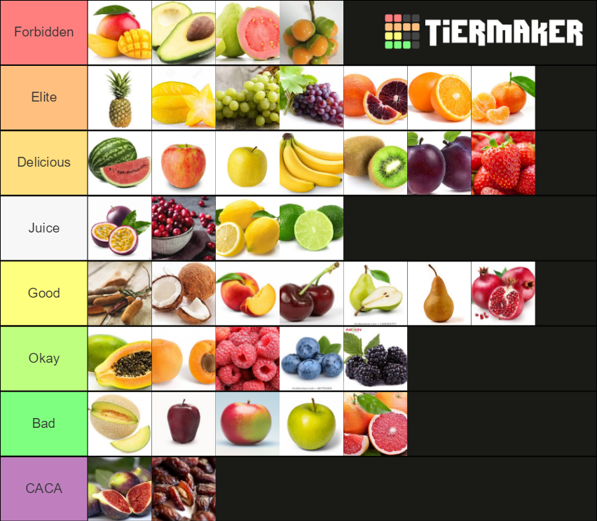 Fruit Tier List (Community Rankings) - TierMaker
