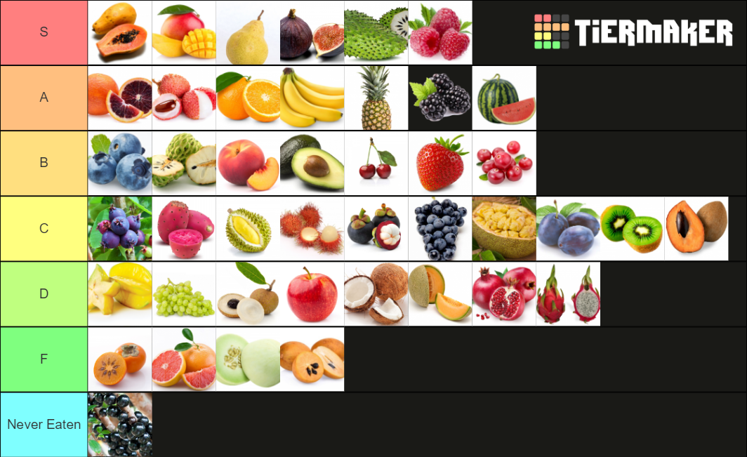Fruit Tier List (Community Rankings) - TierMaker