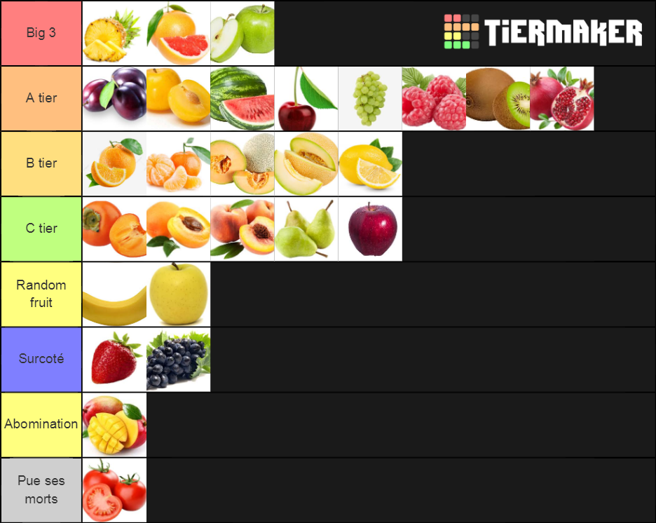 Fruit Tierlist Tier List (Community Rankings) - TierMaker