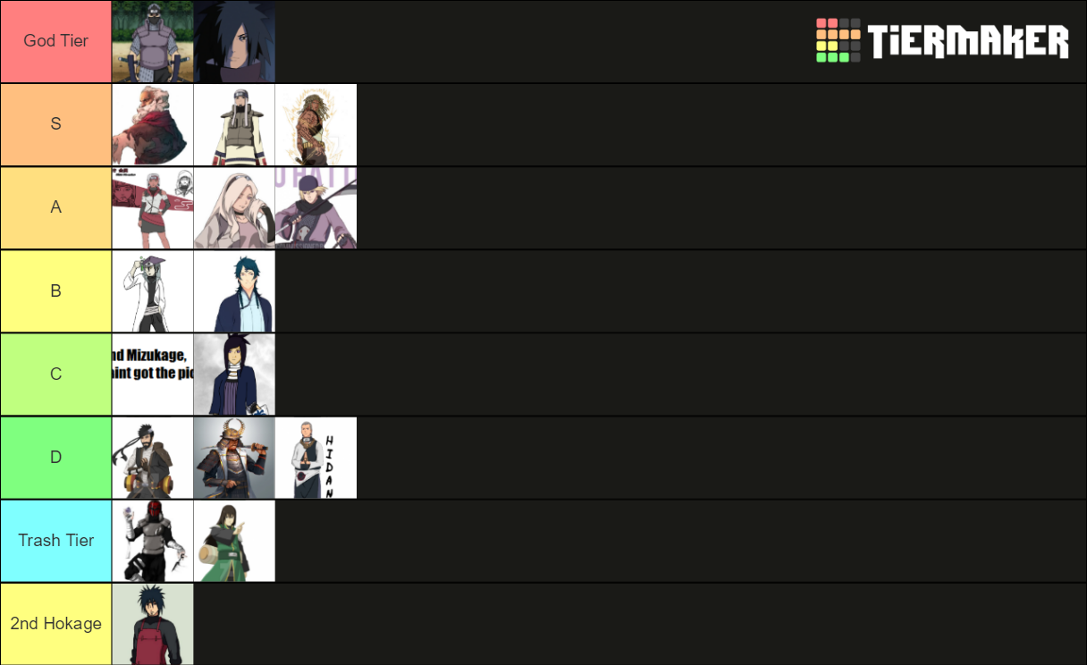 FS Kage Tier List (Community Rankings) - TierMaker