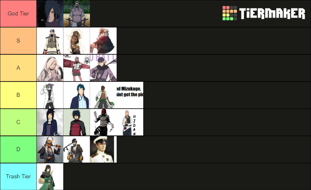 FS Kage Tier List (Community Rankings) - TierMaker