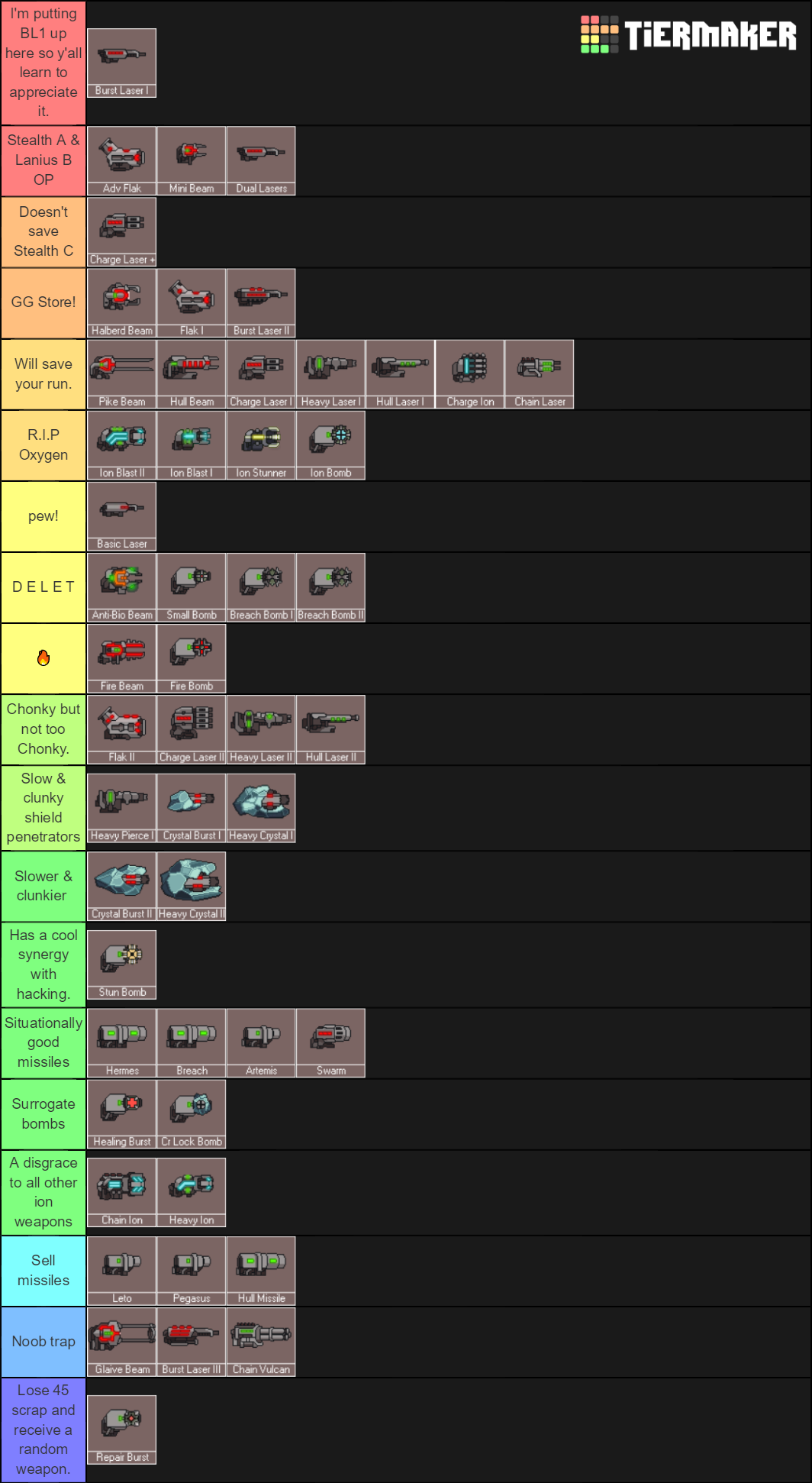 FTL:AE Weapons Tier List (Community Rankings) - TierMaker