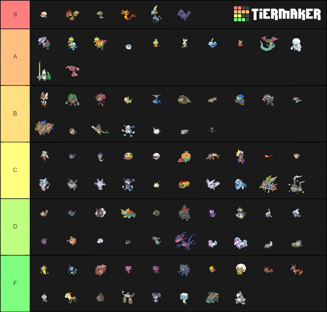 FULL Galar Dex Tier List (Community Rankings) - TierMaker