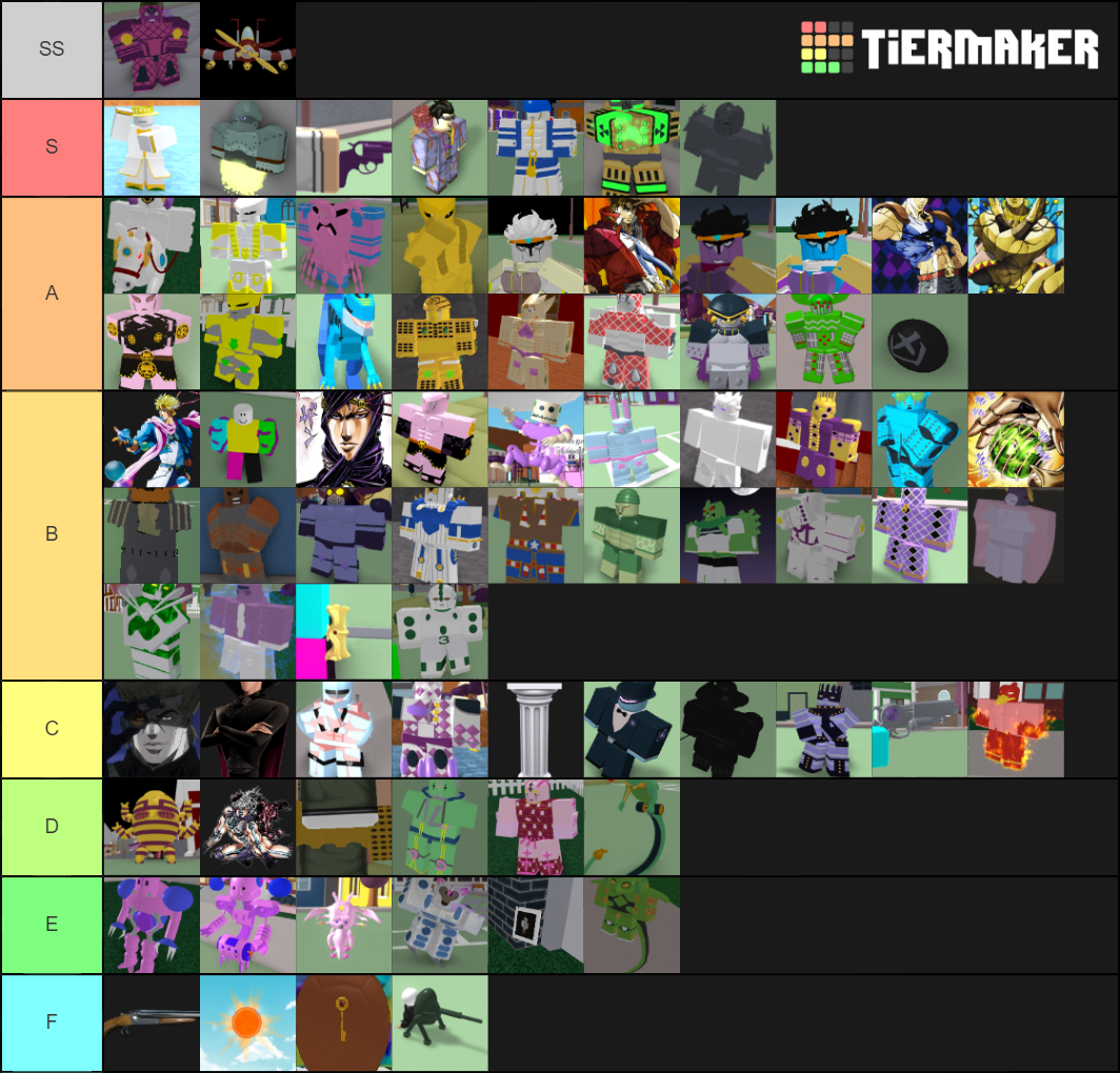 Full Project JoJo Stands/Specs Tier List (Community Rankings) - TierMaker