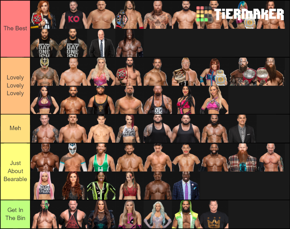 Full WWE Raw Roster November 2019 Tier List (Community Rankings ...