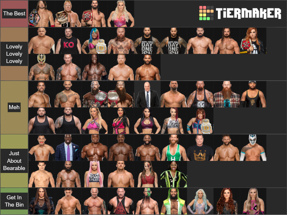 Full WWE Raw Roster November 2019 Tier List (Community Rankings ...