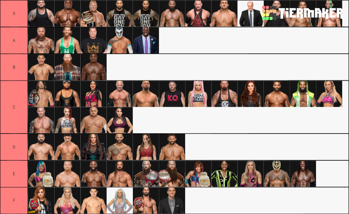 Full WWE Raw Roster November 2019 Tier List (Community Rankings ...
