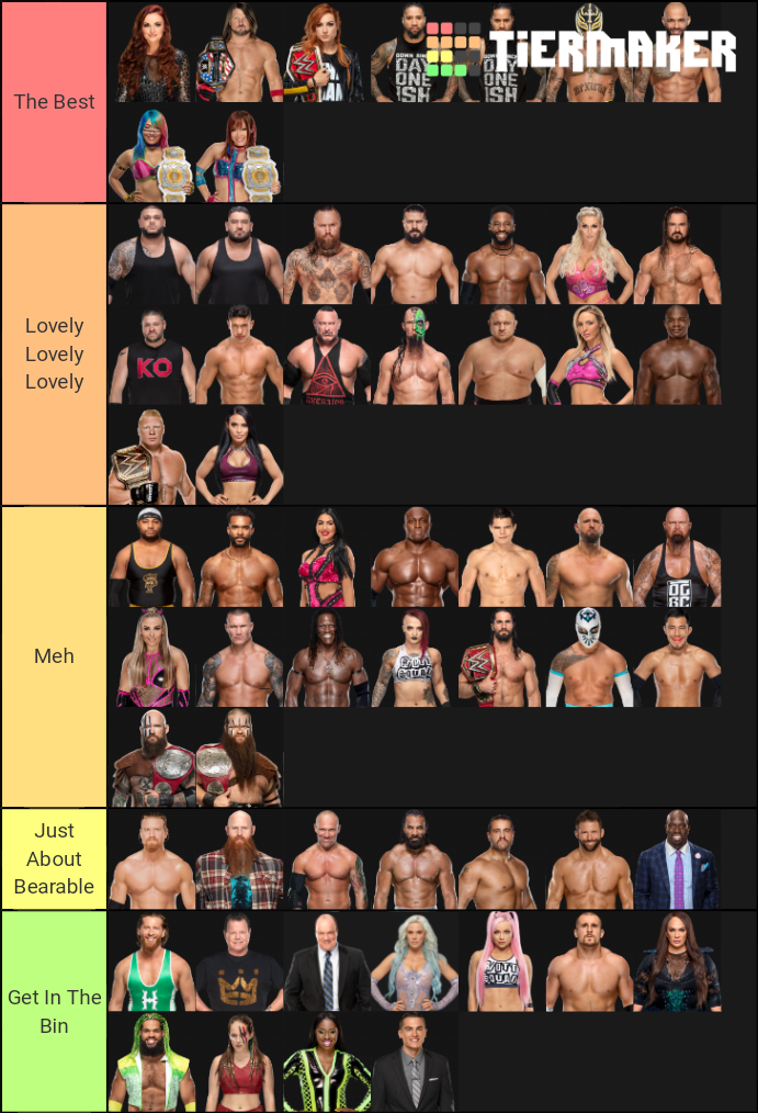 Full WWE Raw Roster November 2019 Tier List (Community Rankings ...