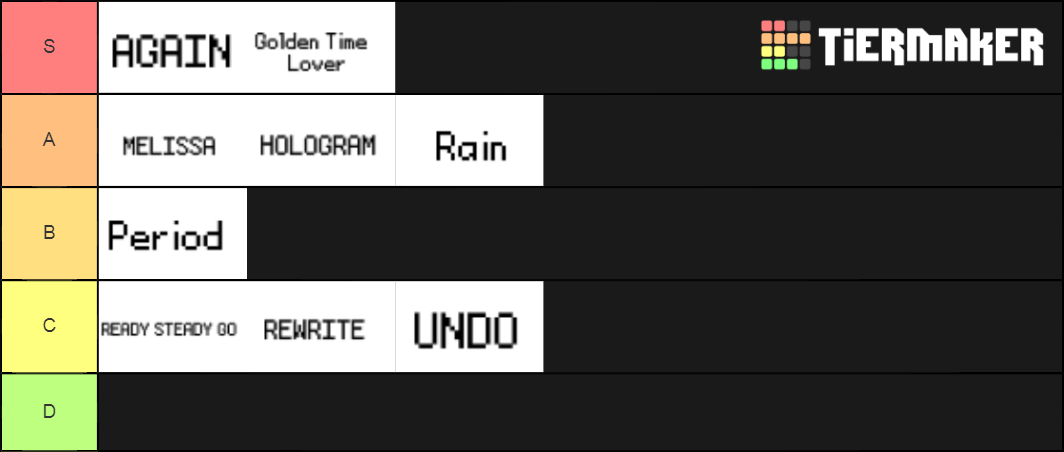 Fullmetal Alchemist Openings Tier List (Community Rankings) - TierMaker