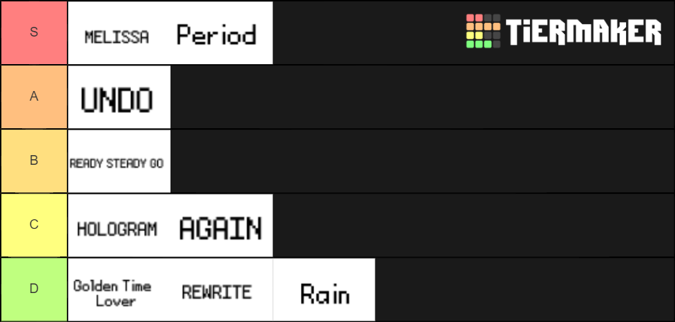 Fullmetal Alchemist Openings Tier List (Community Rankings) - TierMaker