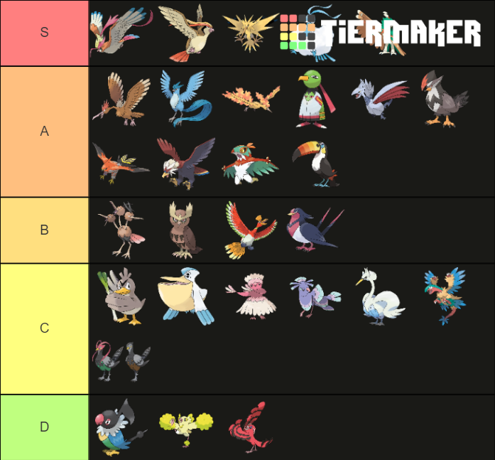 Fully Evolved Bird Pokémon Tier List (Community Rankings) - TierMaker
