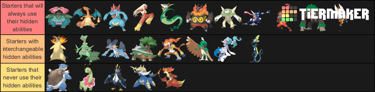 Fully evolved Pokemon starters gen 1-8 Tier List (Community Rankings ...