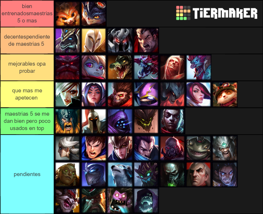 fun lol champions Tier List (Community Rankings) - TierMaker