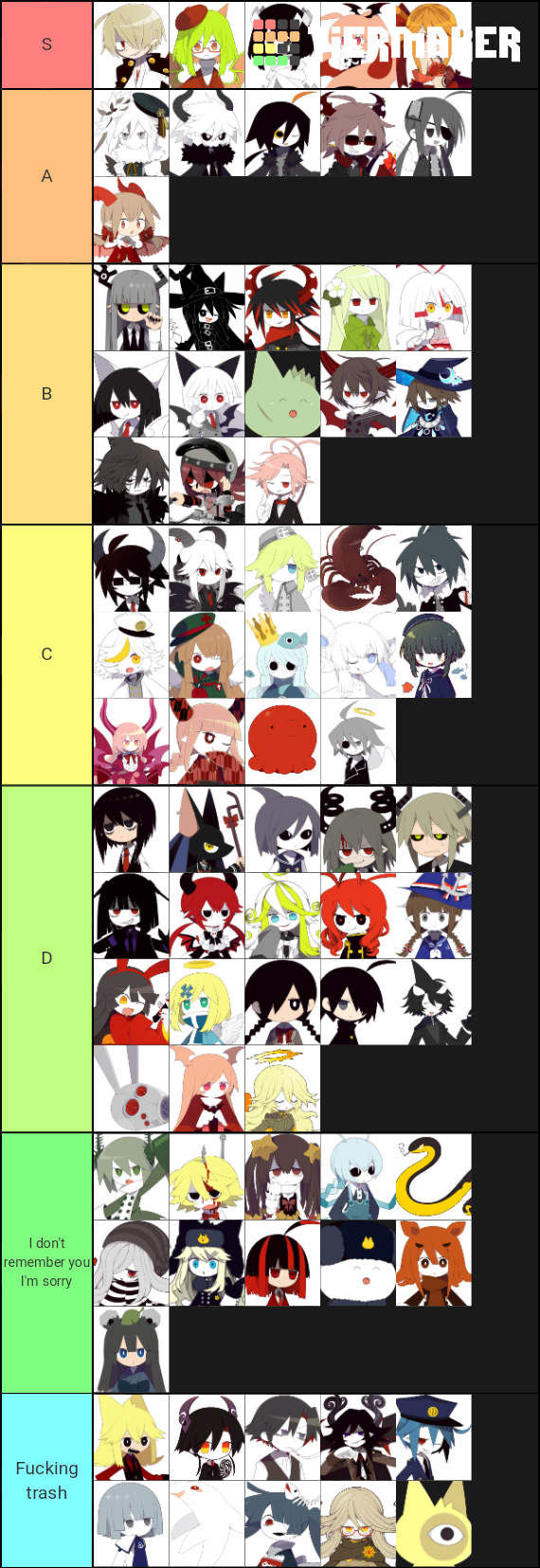 Funamusea (Somewhat) Relevant Characters Ranking Tier List (Community ...