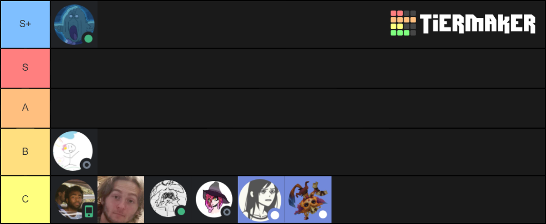 Funny People Tier List (Community Rankings) - TierMaker