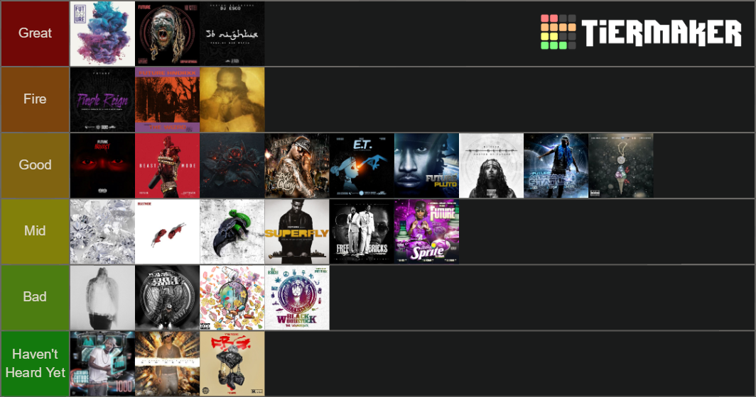 Future Albums / Mixtapes Tier List (Community Rankings) - TierMaker