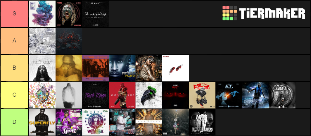 Future Albums / Mixtapes Tier List (Community Rankings) - TierMaker