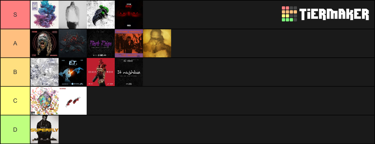 Future Albums / Mixtapes Tier List (Community Rankings) - TierMaker