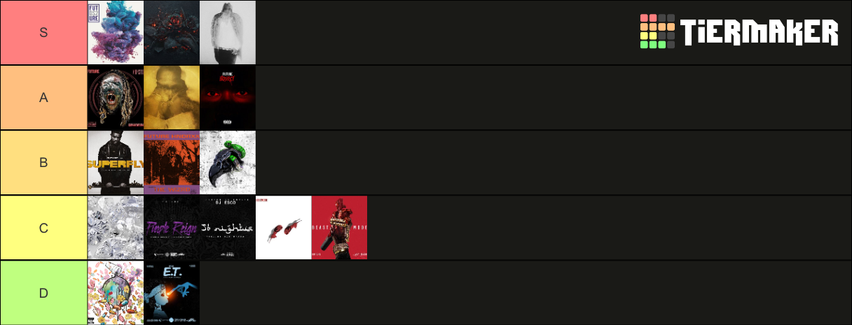 Future Albums / Mixtapes Tier List (Community Rankings) - TierMaker