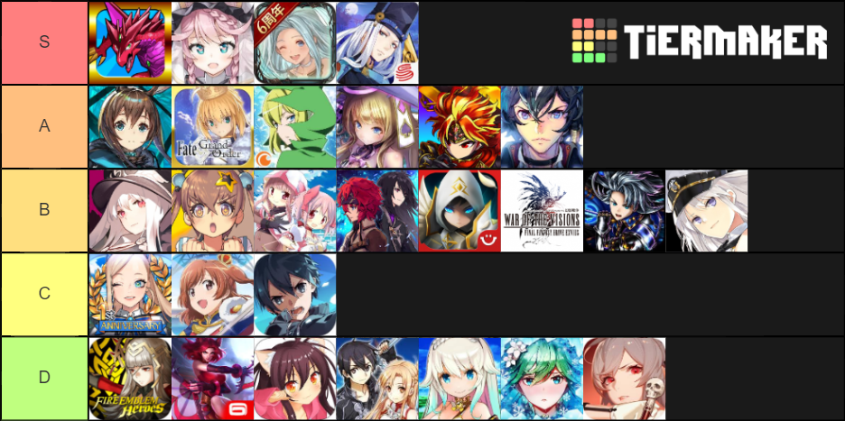 Gacha games Tier List (Community Rankings) - TierMaker