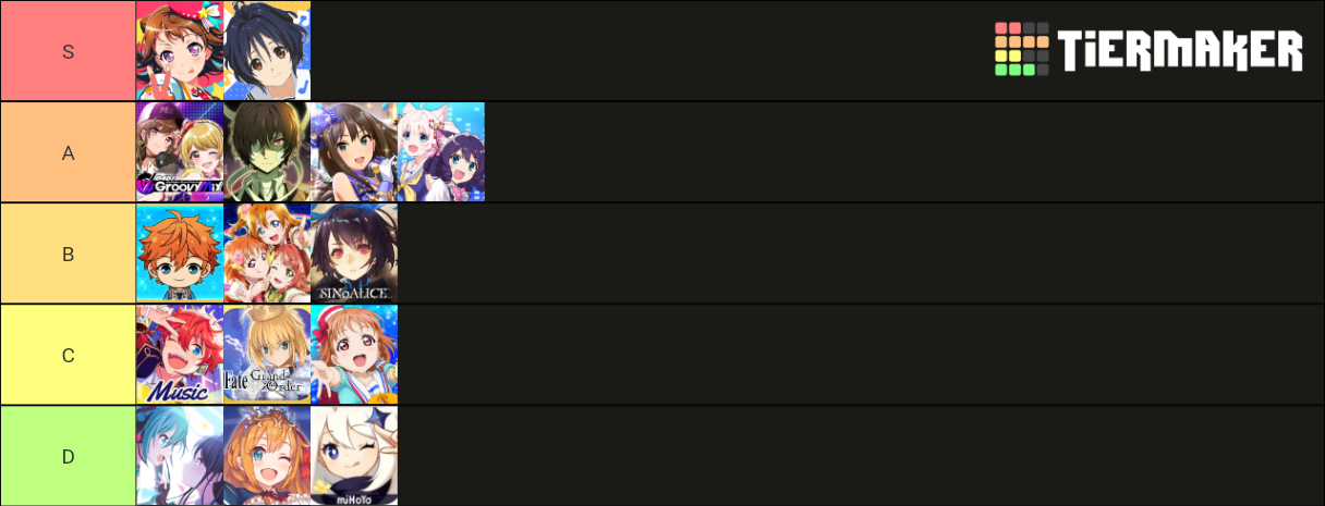 Gacha games Tier List (Community Rankings) - TierMaker