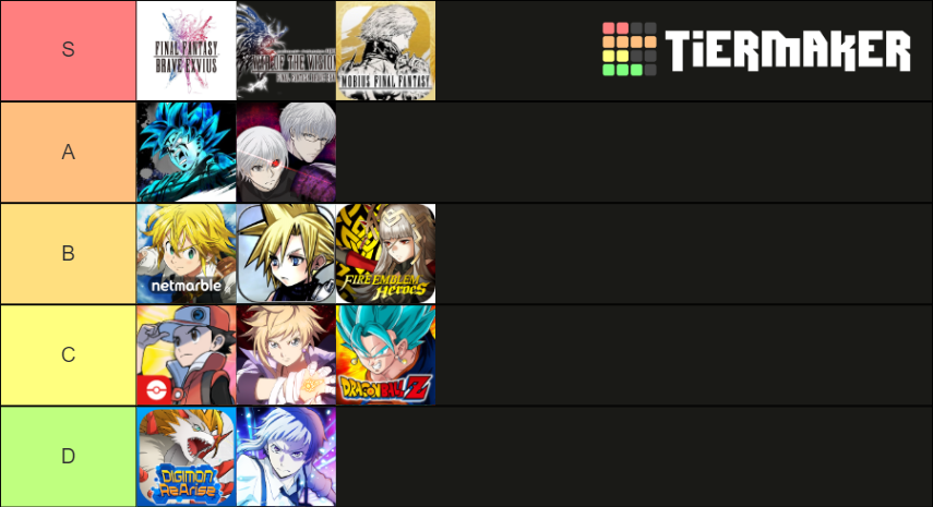 Gacha Games Tier List (Community Rankings) - TierMaker
