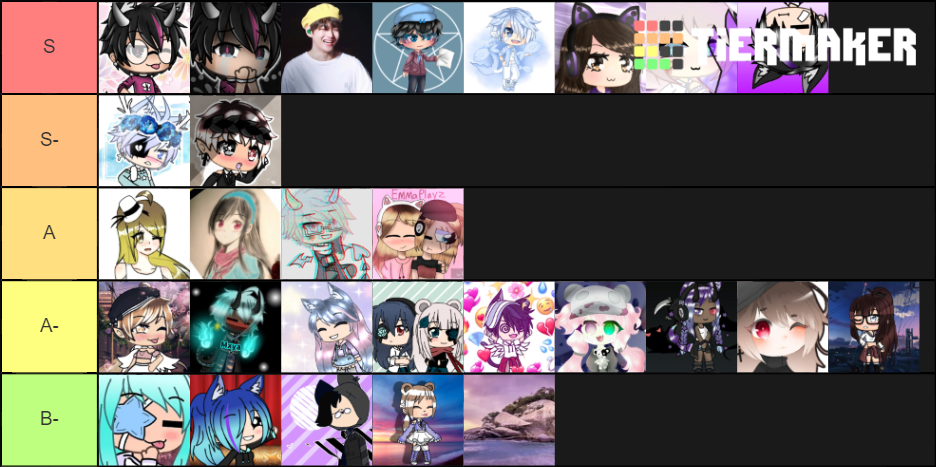 Gacha Life Youtubers ~ Tier List (Community Rankings) - TierMaker
