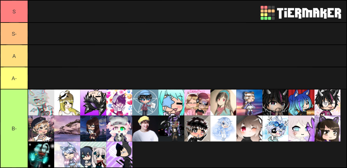 Gacha Life Youtubers ~ Tier List (Community Rankings) - TierMaker