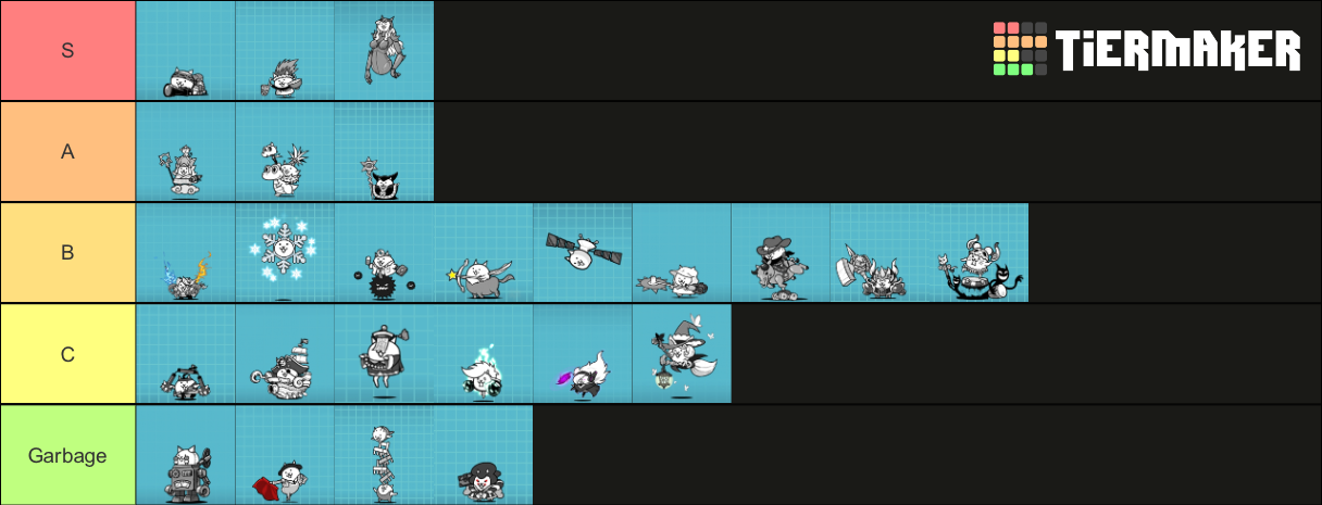Gacha Rares of The Battle Cats Tier List (Community Rankings) - TierMaker