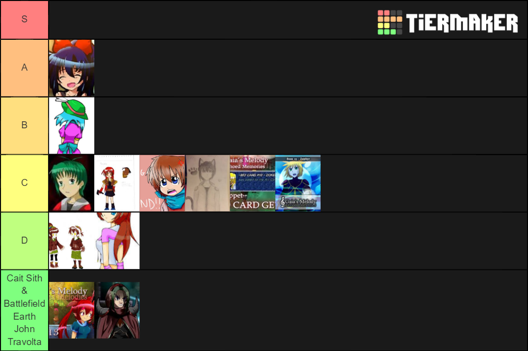 Gaia's Melody Characters Tier List (Community Rankings) - TierMaker