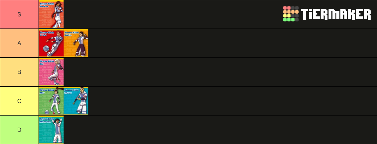 Galactik Football best players Tier List (Community Rankings) - TierMaker