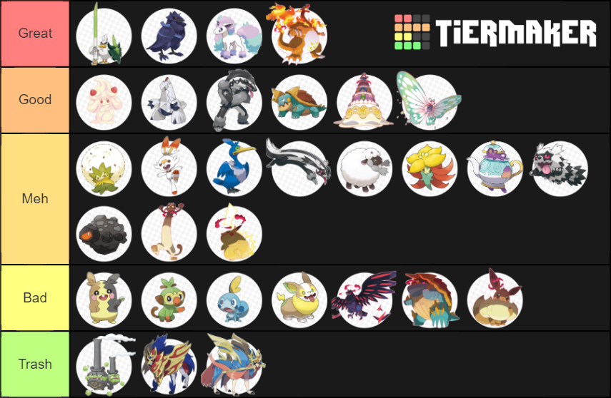 Galar Dex as of October 16 Tier List (Community Rankings) - TierMaker