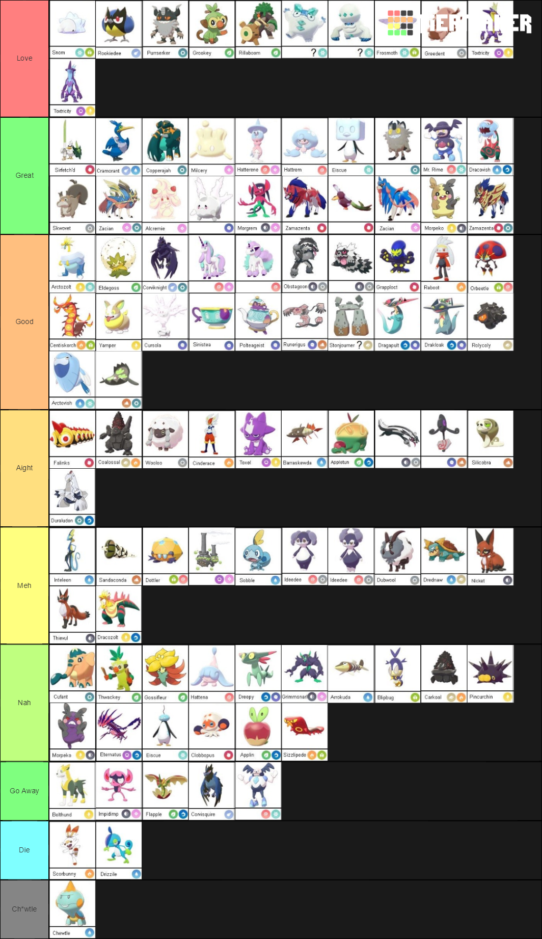 Galar Pokemon Tier List (Community Rankings) - TierMaker