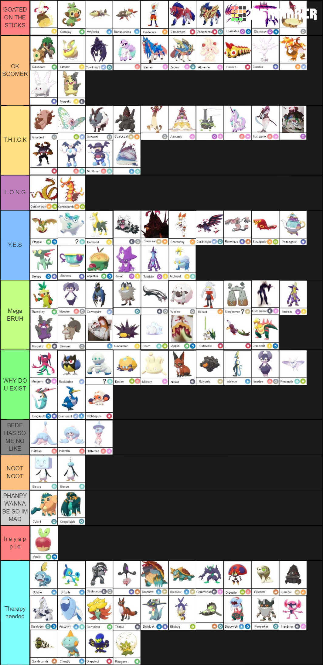 Galar Pokemon Tier List (Community Rankings) - TierMaker