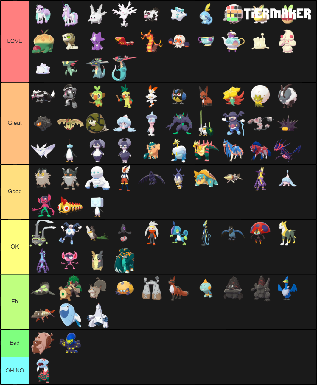 Galar Pokemon Tier List (Community Rankings) - TierMaker