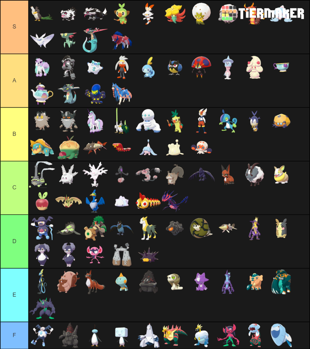 Galar Pokemon Tier List (Community Rankings) - TierMaker