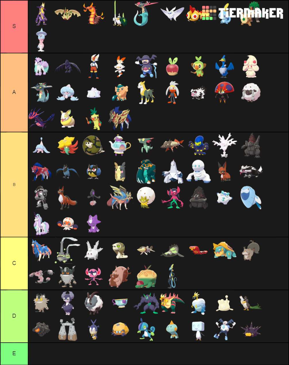 Galar Pokemon Ranked Tier List (Community Rankings) - TierMaker