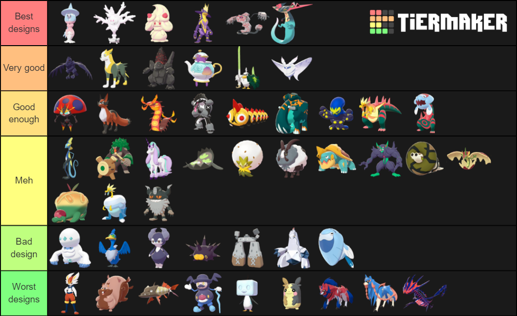 Galar Pokemons (FULL) Tier List (Community Rankings) - TierMaker