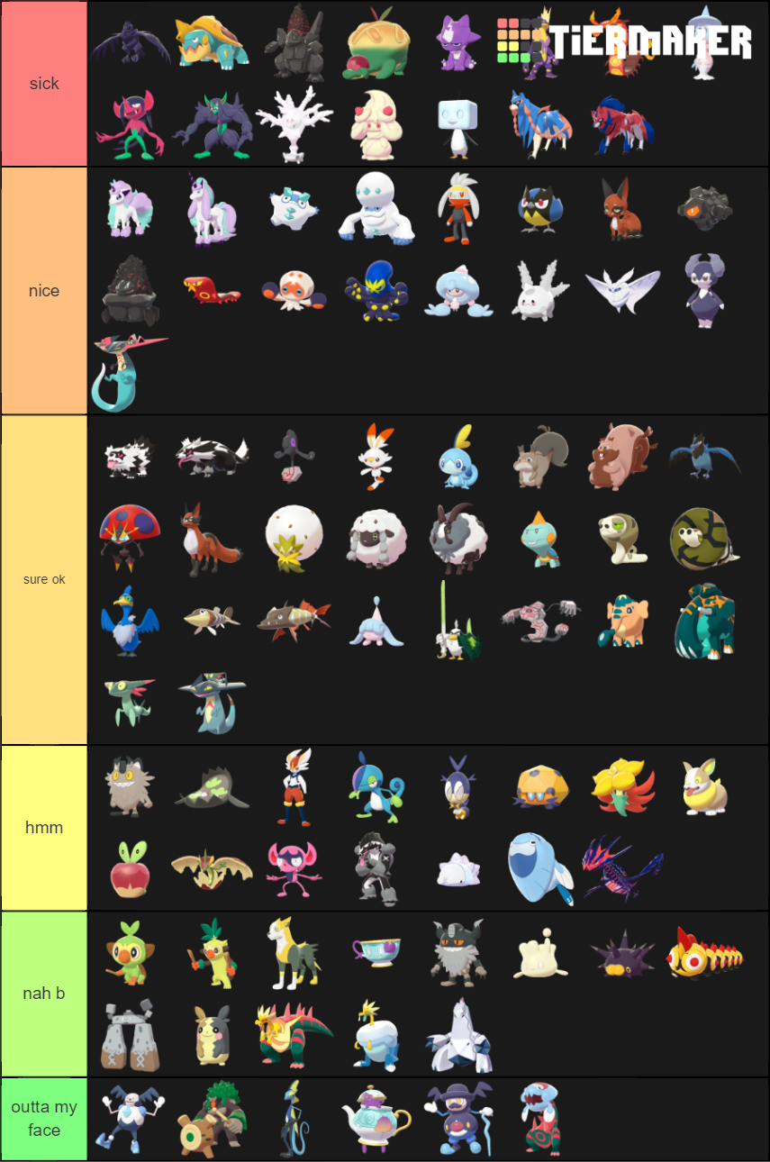 Galar Pokemons (FULL) Tier List (Community Rankings) - TierMaker