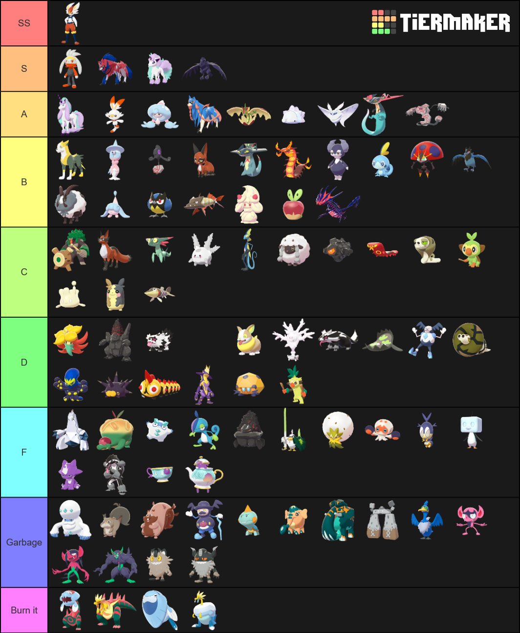 Galar Pokemons (FULL) Tier List (Community Rankings) - TierMaker