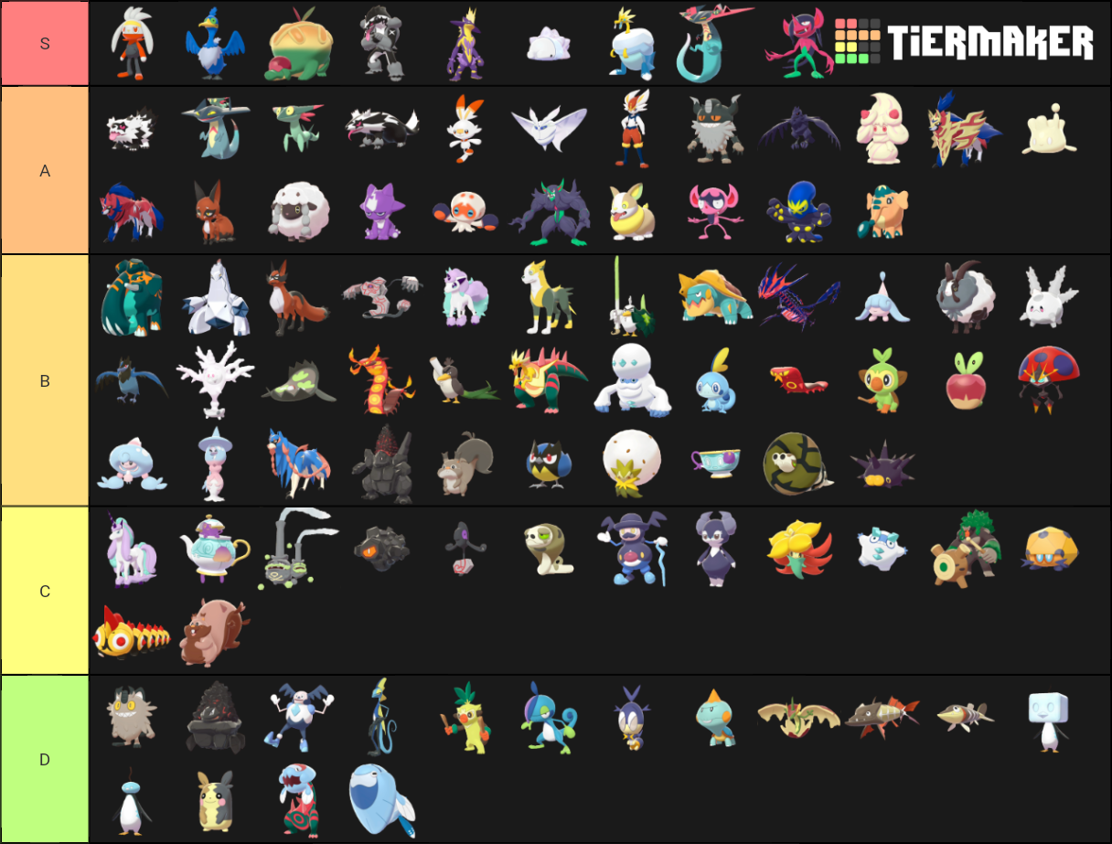 Galar Pokémon (Every Pokémon) Tier List (Community Rankings) - TierMaker