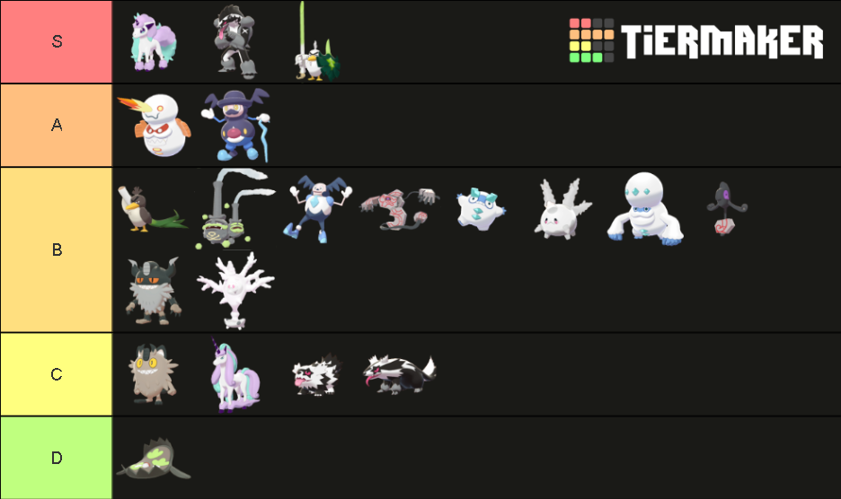 Galarian Forms/Evolutions Tier List (Community Rankings) - TierMaker