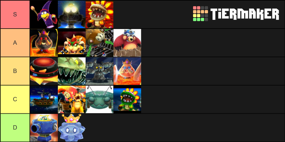 galaxy bosses Tier List (Community Rankings) - TierMaker