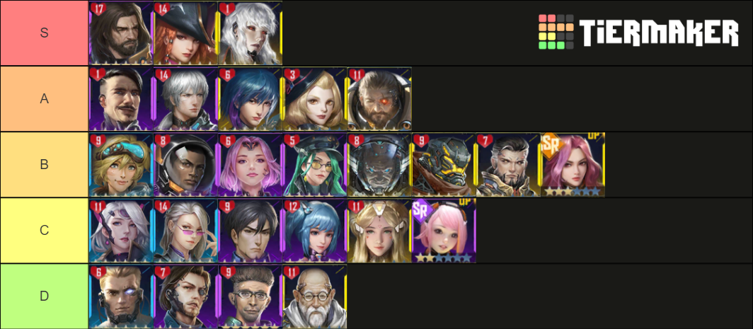 Galaxy Reavers 2 | Captain Tier List (Community Rankings) - TierMaker